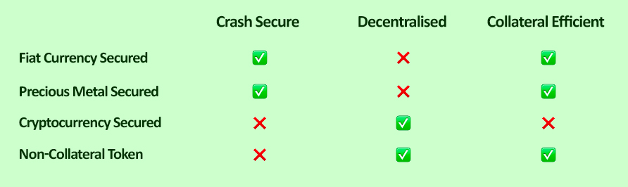 The Complete New User Guide to Stablecoin Cryptocurrencies - Blog ...